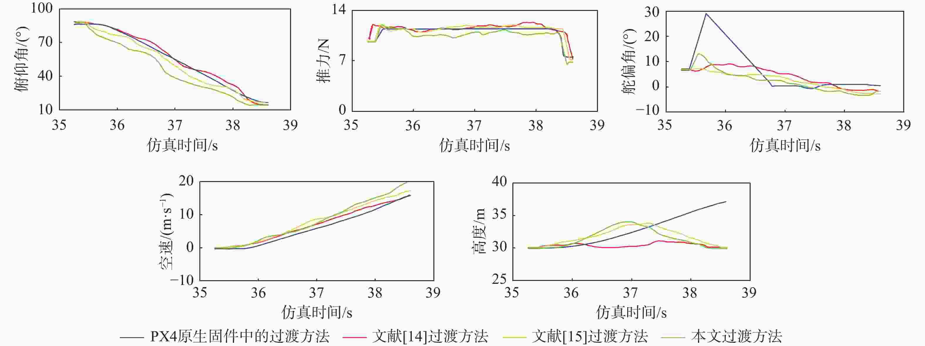 尾座式垂直起降无人机过渡轨迹优化方法