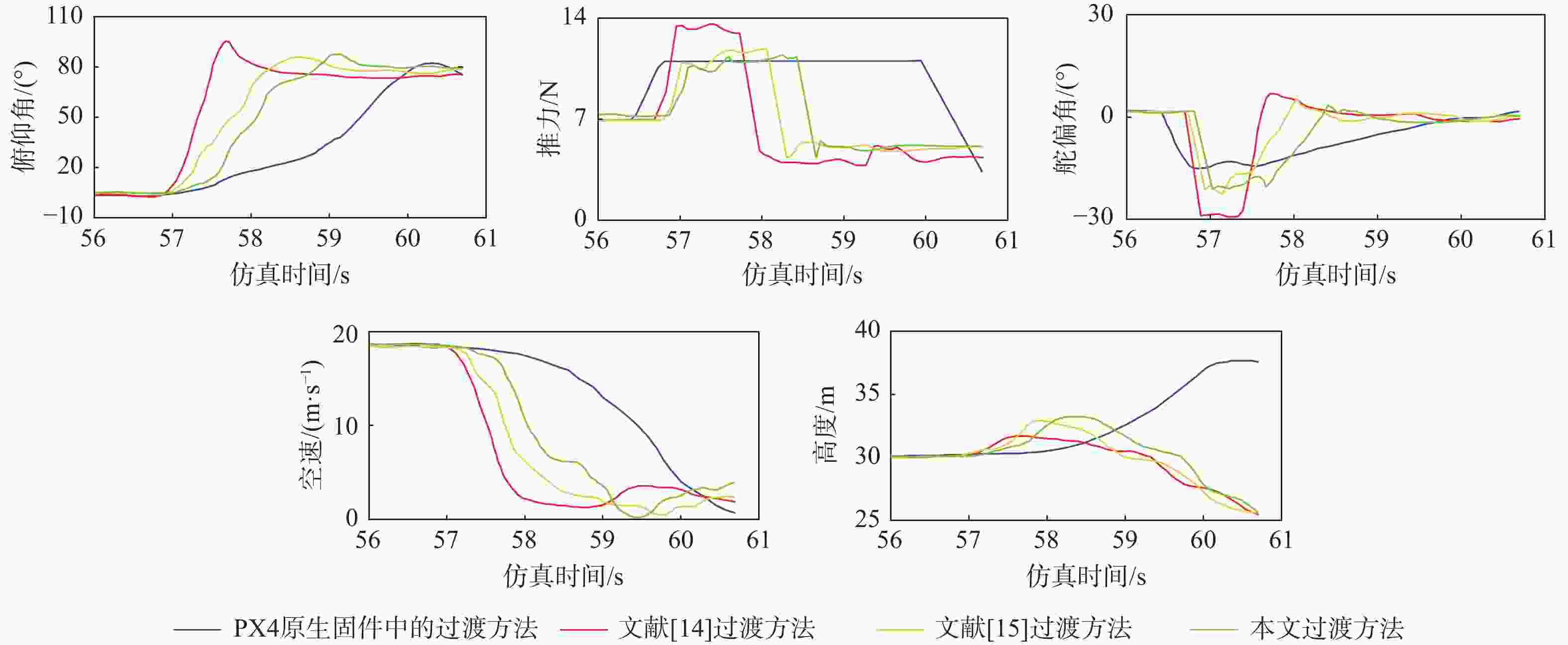 尾座式垂直起降无人机过渡轨迹优化方法