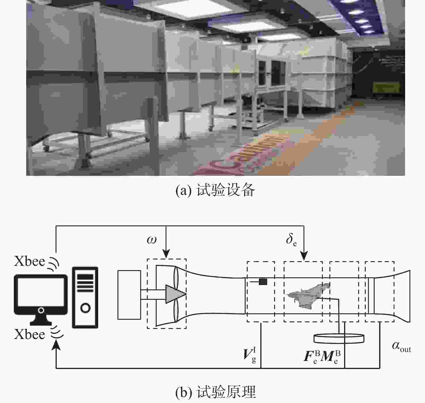 尾座式垂直起降无人机过渡轨迹优化方法