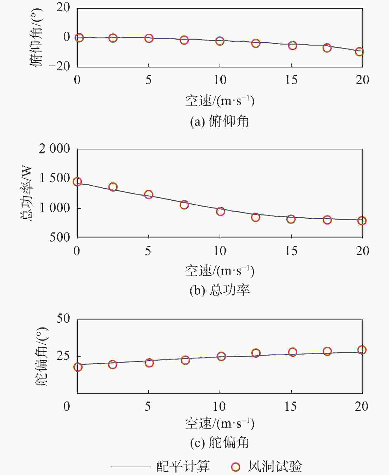 尾座式垂直起降无人机过渡轨迹优化方法