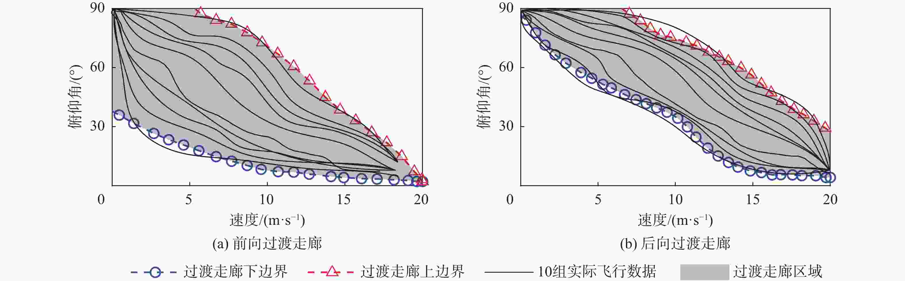 尾座式垂直起降无人机过渡轨迹优化方法