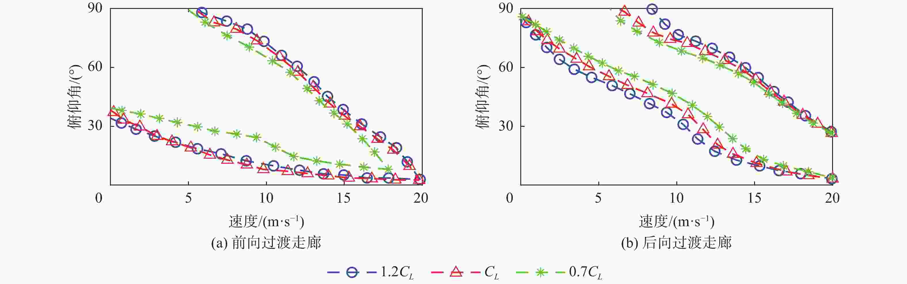 尾座式垂直起降无人机过渡轨迹优化方法