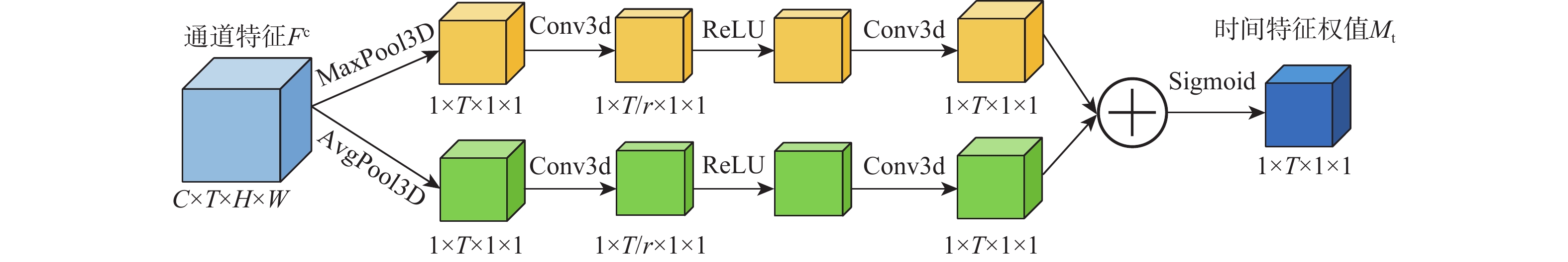 基于多通道耦合的时空增强异常行为检测