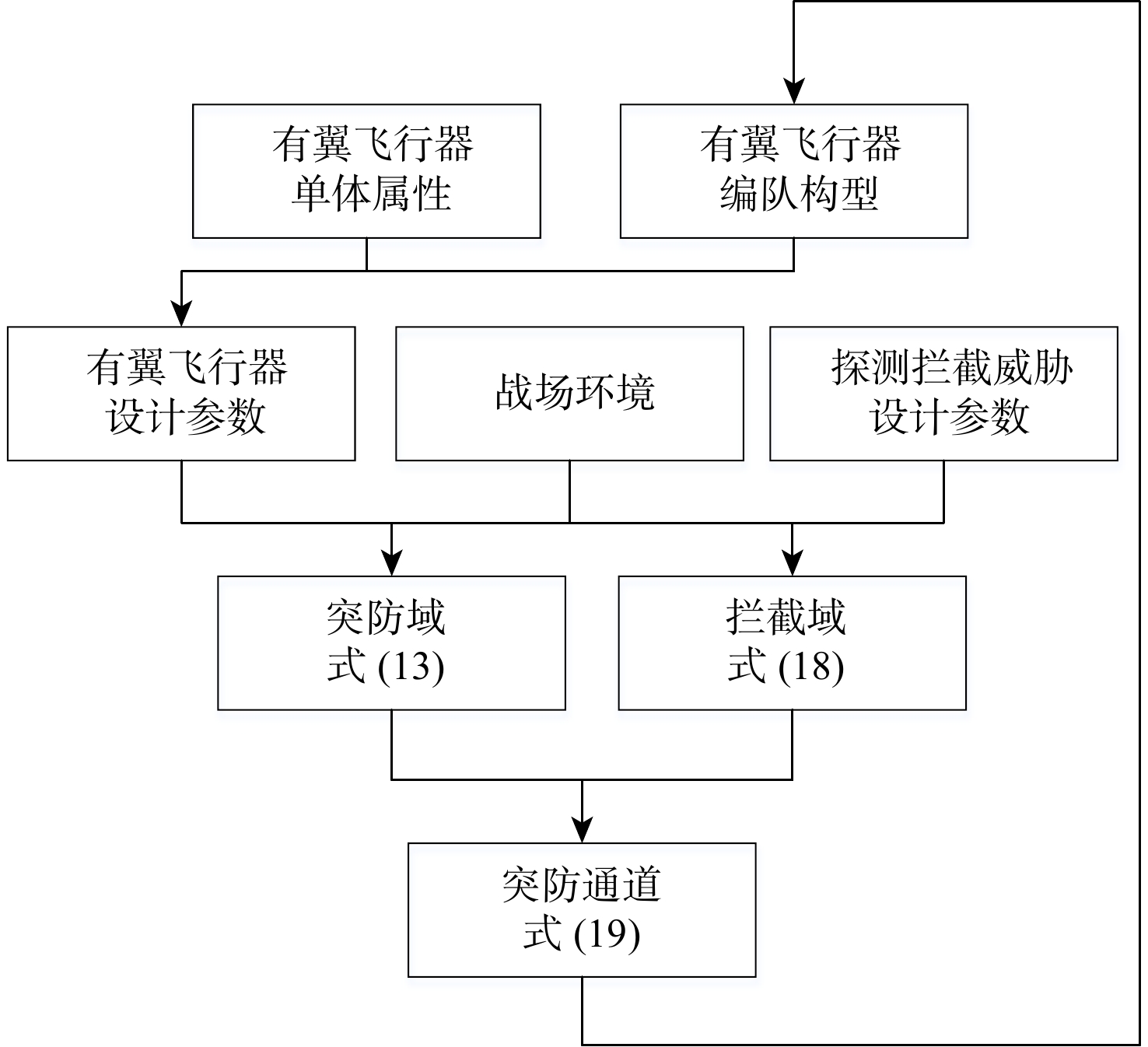 有翼飞行器编队协同突防构型和通信拓扑优化设计方法